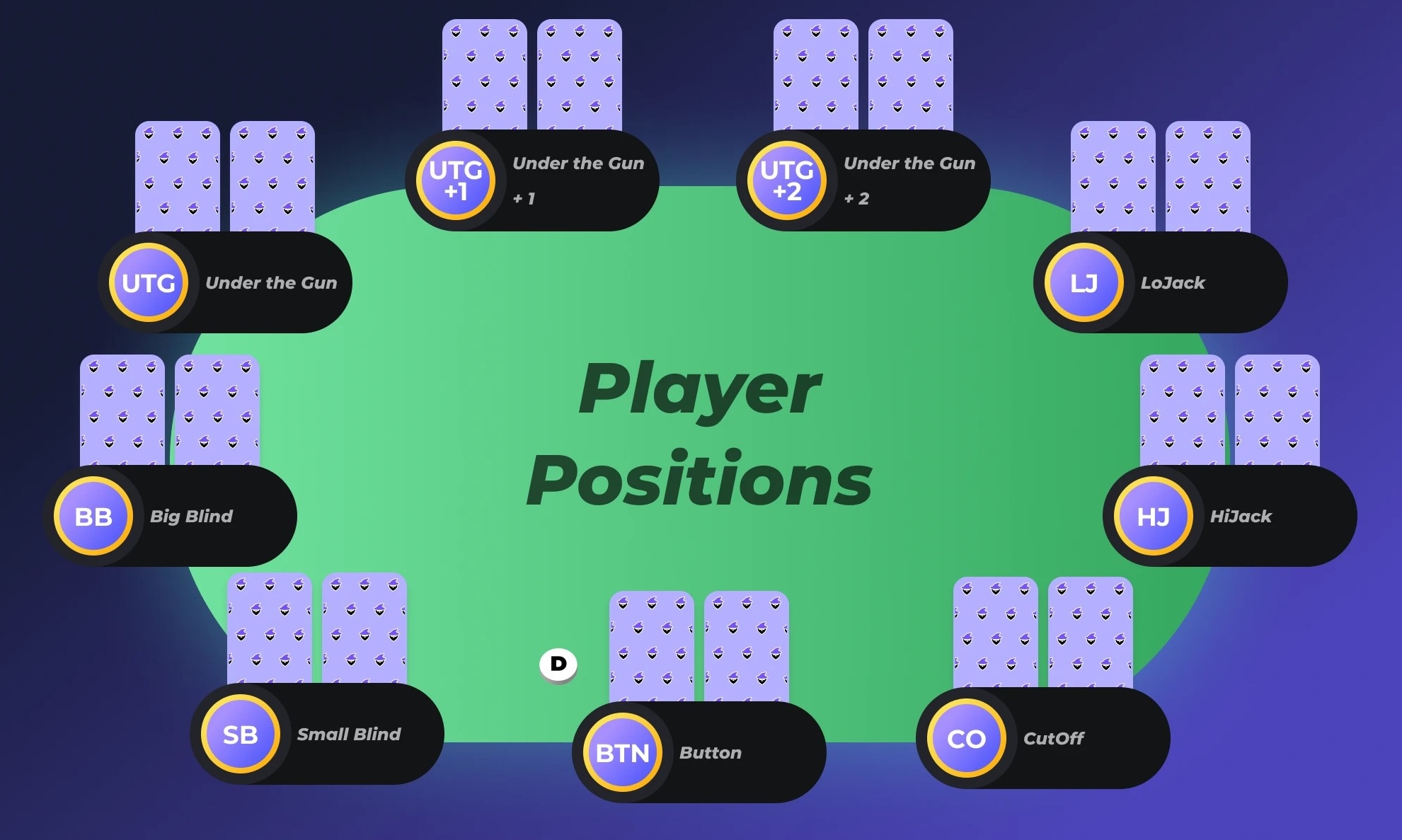 Beginner’s Guide: How to Play Poker (Easy Texas Poker Rules ...